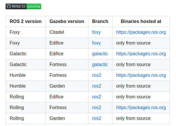 Release for rolling? · Issue #300 · gazebosim/ros_gz · GitHub