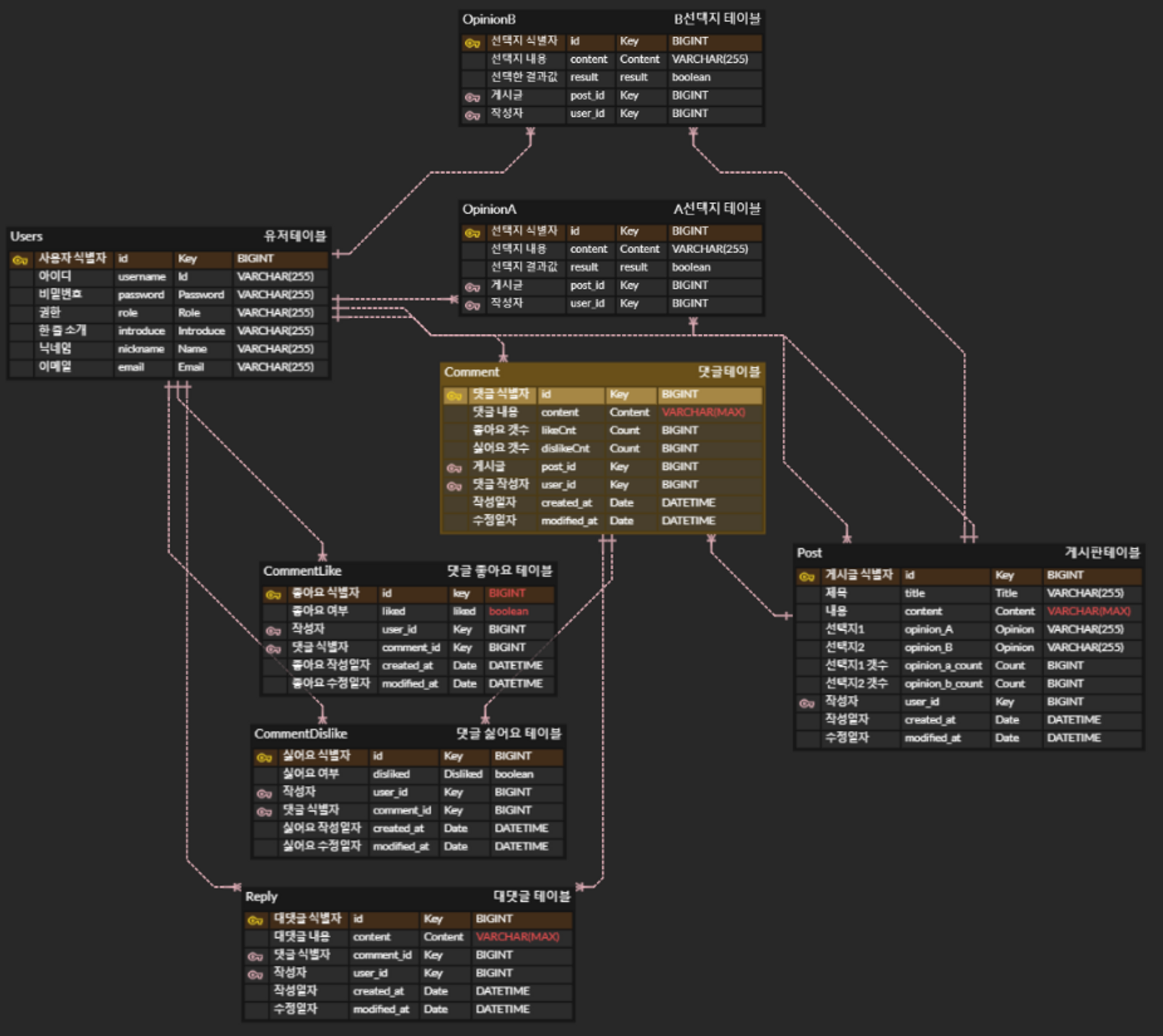 GitHub - Chaeyounglim/yourOpinion: This is the YOUR OPINITON.
