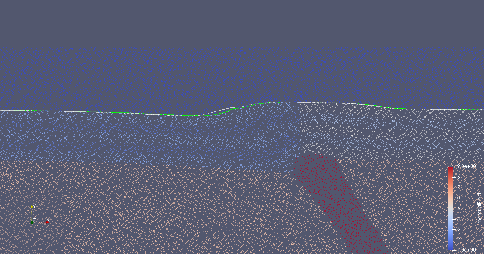 zOnly movement of particles · Issue #187 · underworldcode/UWGeodynamics · GitHub