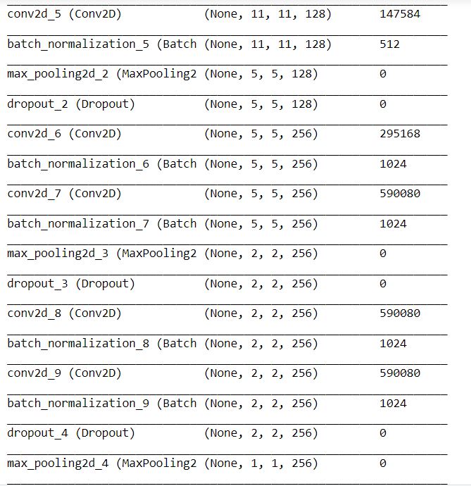 GitHub - nitin649/Emotions-Recognition-System