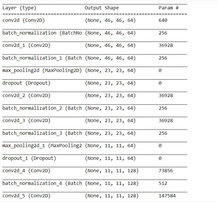 GitHub - nitin649/Emotions-Recognition-System