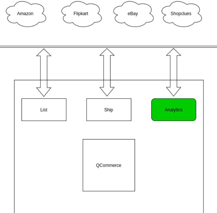 GitHub - dsp0205/XCommerce_Analytics: XCommerce is a tool to analyze ...