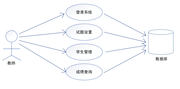 GitHub - mushan520/OnlineExam: 在线考试系统，上传题目答案，自动识别，给出评分
