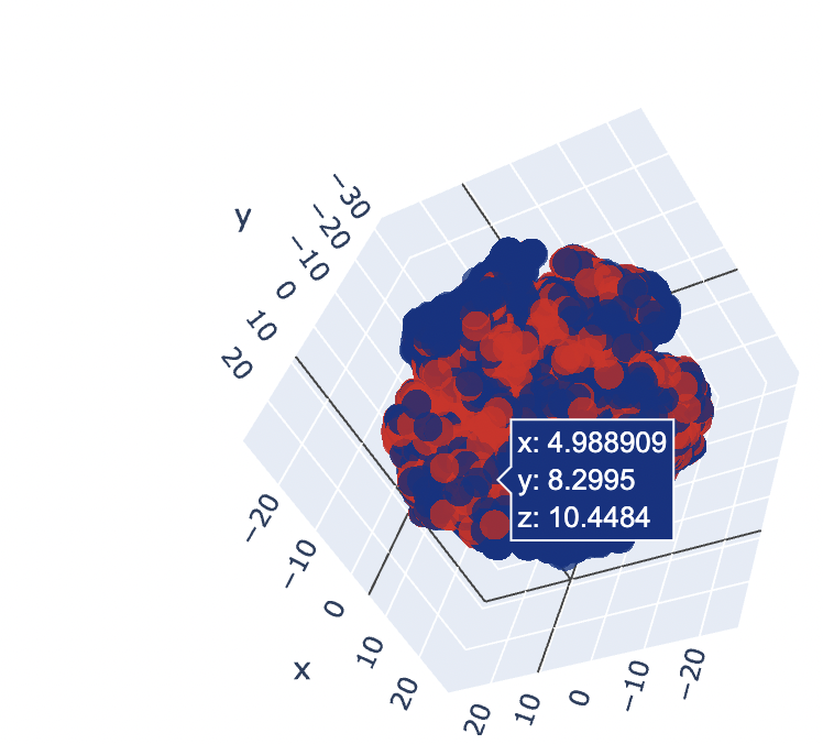 GitHub - stuck-in-a-local-optimum/is-duplicate-question-pair: This is a ...