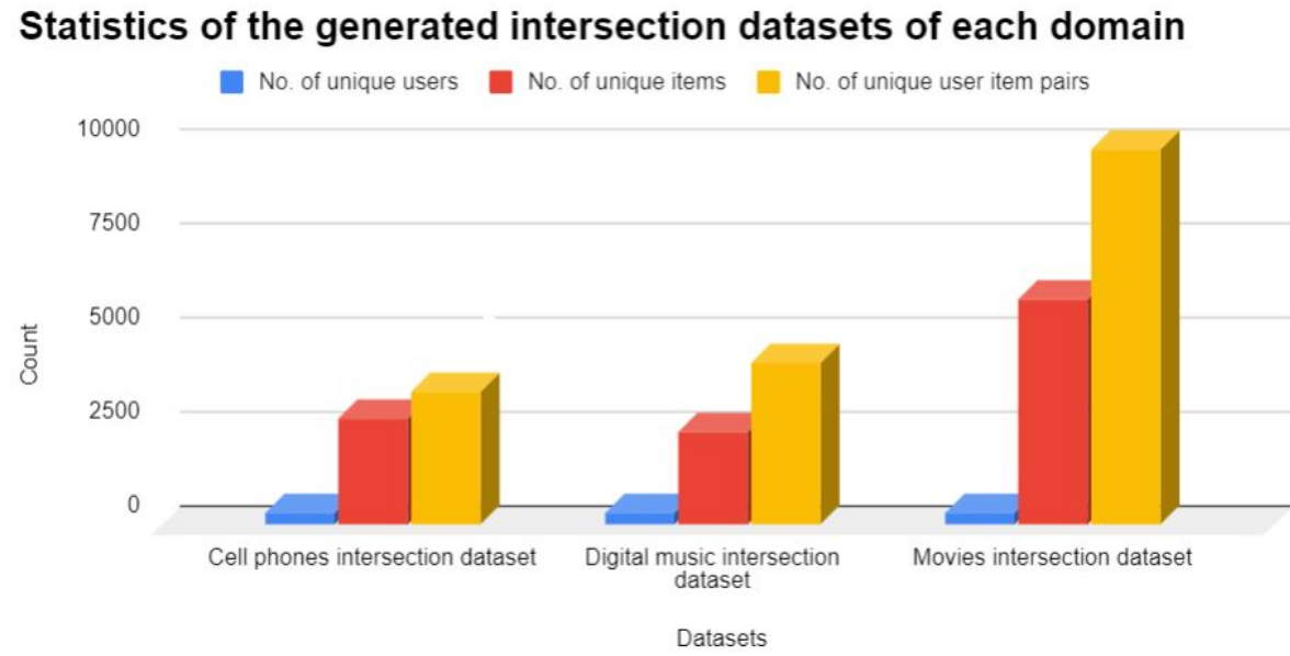 GitHub - udit19120/IR_Project