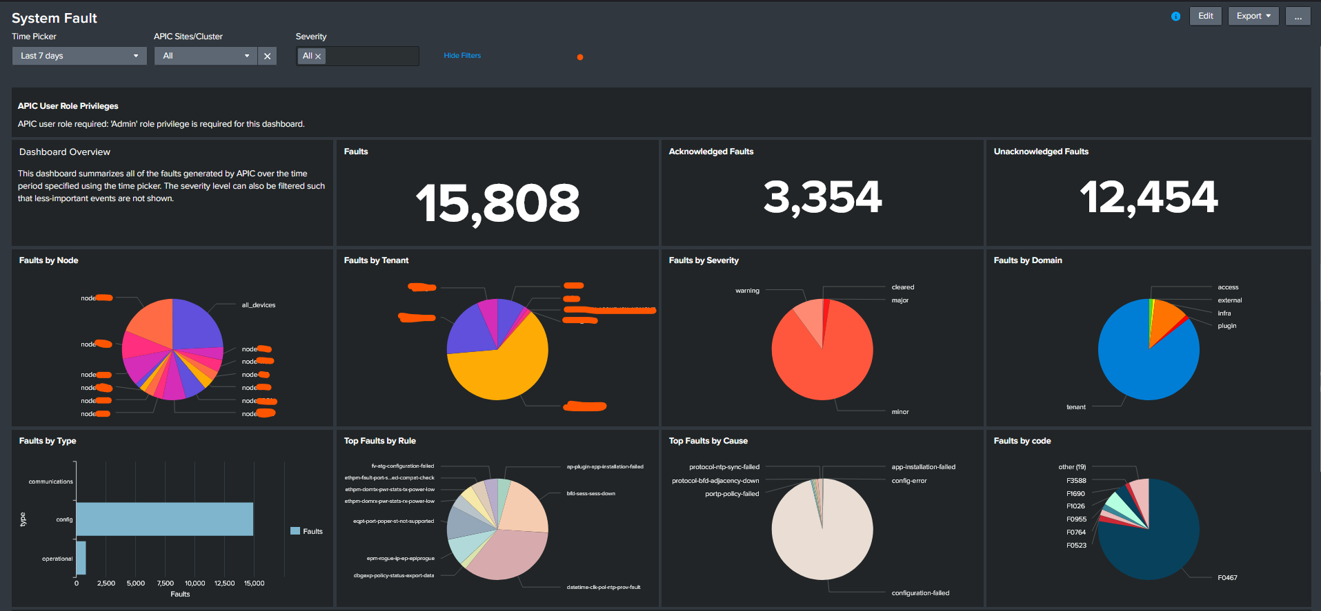 GitHub - juragandevnet/Cisco-ACI-Splunk-Dashboard: Cisco ACI Splunk Dashboard