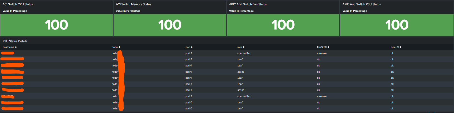 GitHub - juragandevnet/Cisco-ACI-Splunk-Dashboard: Cisco ACI Splunk Dashboard