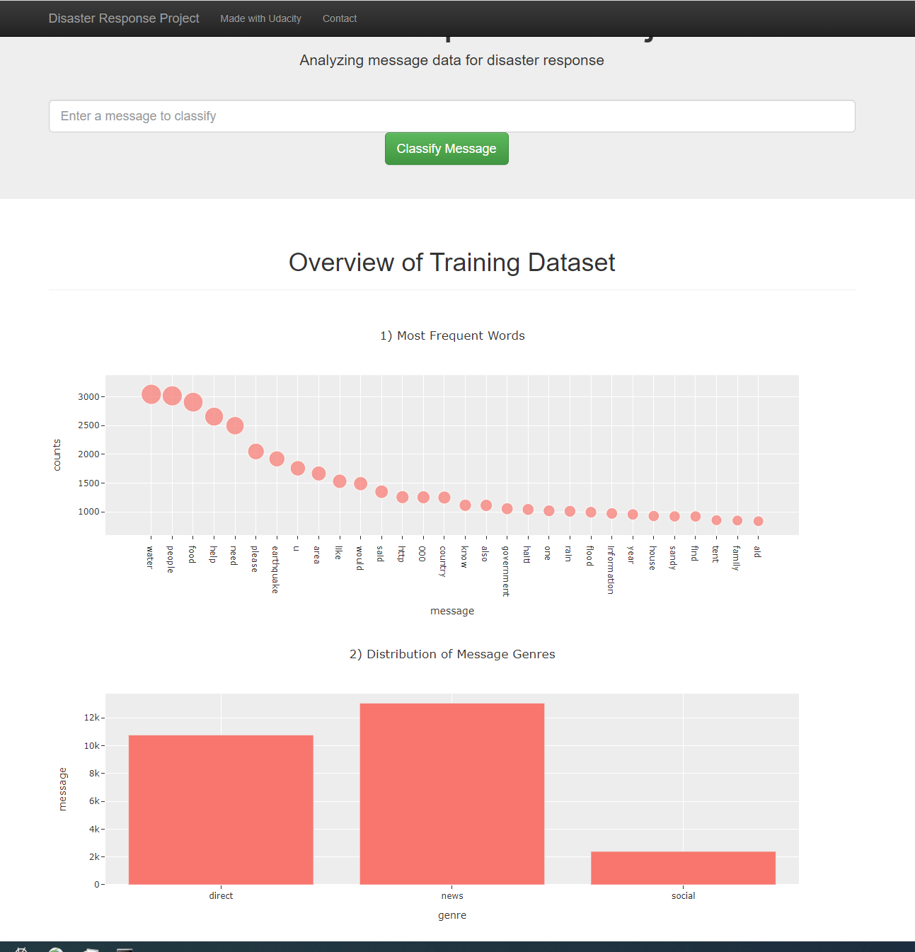 GitHub - oguzgogus/dis_res