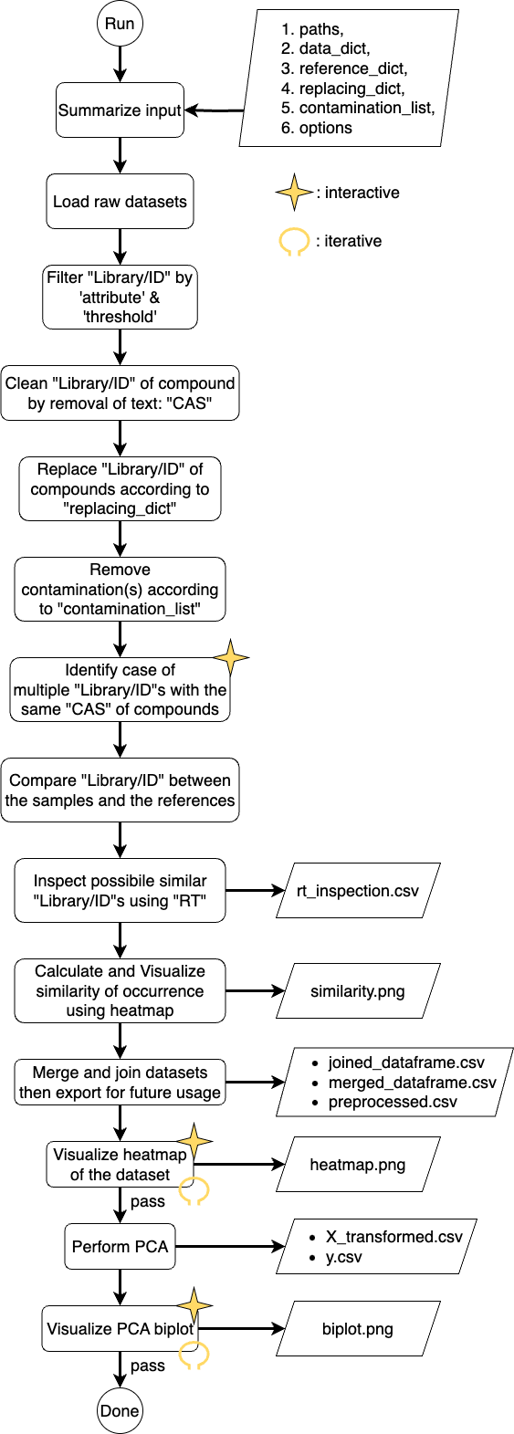 GitHub - pnastra/gcms_processing: colab python for processing GC-MS results