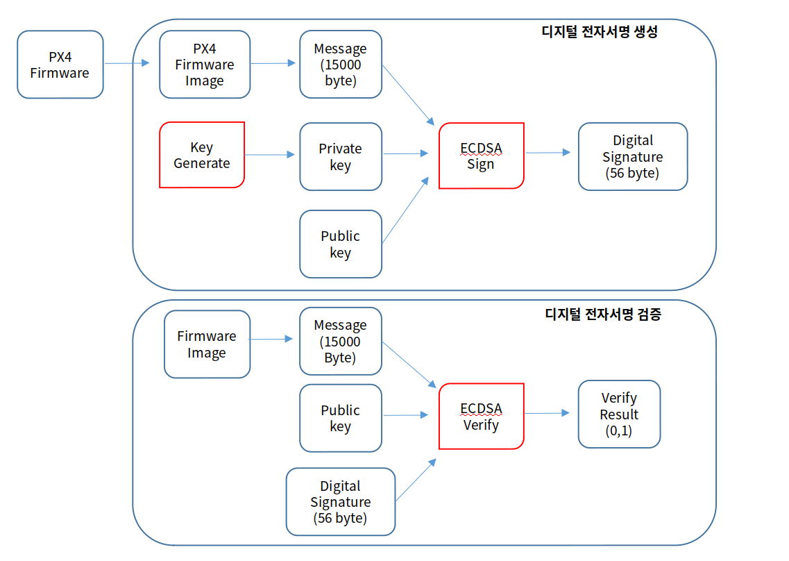 GitHub - hyeonwoo12/capstone2