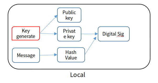 GitHub - hyeonwoo12/capstone2