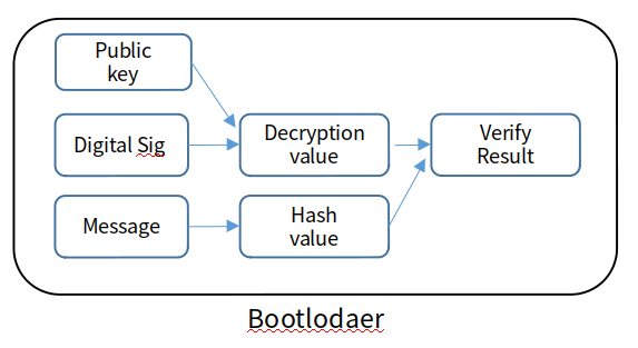 GitHub - hyeonwoo12/capstone2