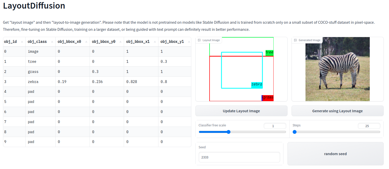 how to improve result for arbitrary inputs? · Issue #3 · ZGCTroy/LayoutDiffusion · GitHub