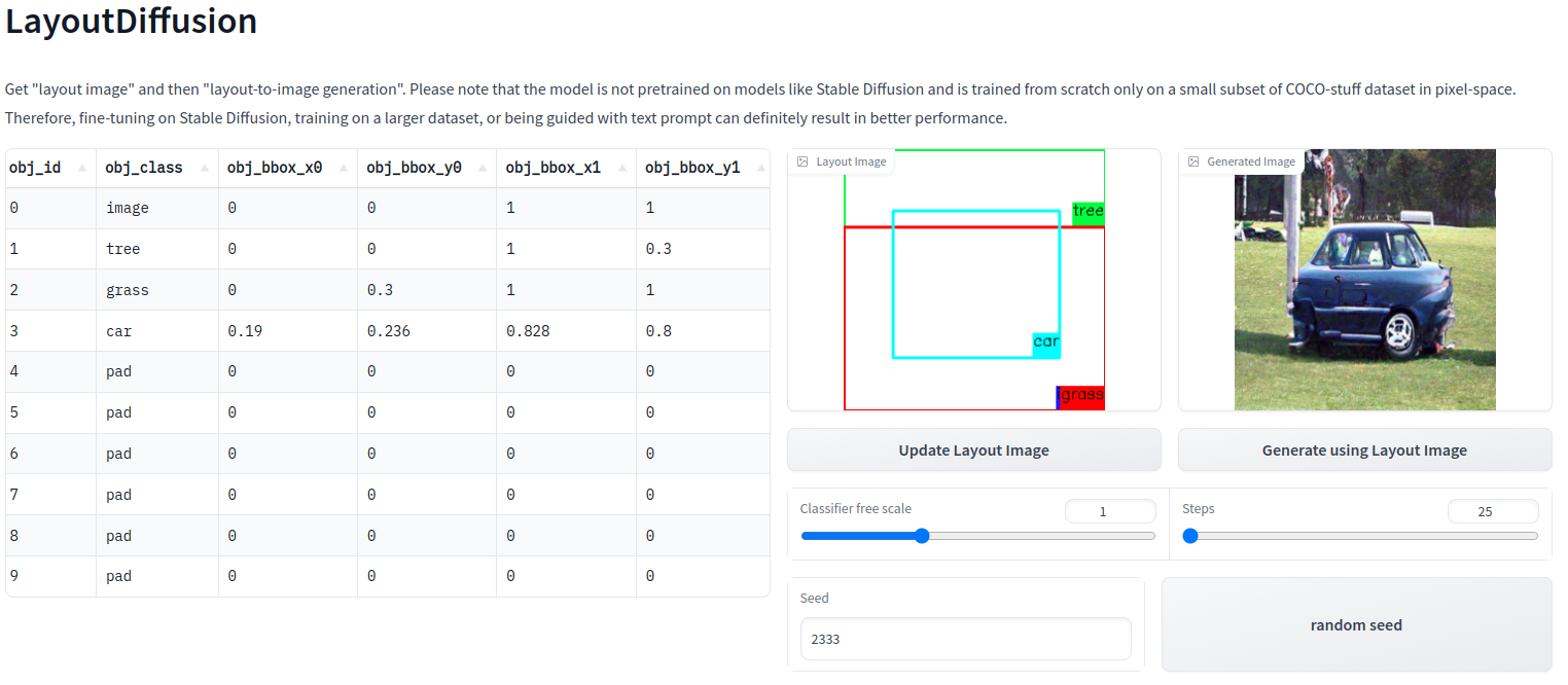 How To Improve Result For Arbitrary Inputs · Issue 3 · Zgctroylayoutdiffusion · Github