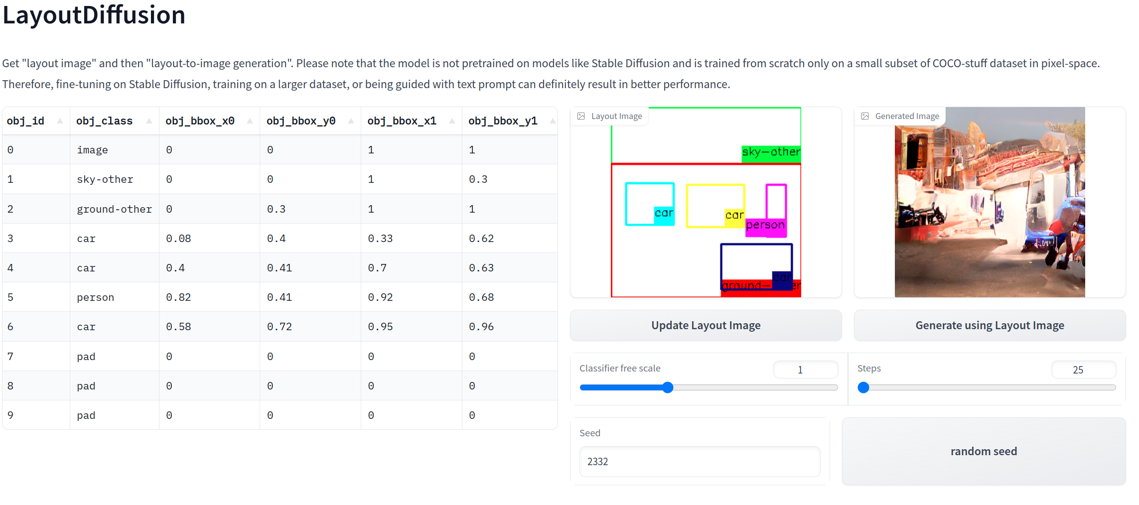 how to train a smaller model with larger image? · Issue #4 · ZGCTroy/LayoutDiffusion · GitHub