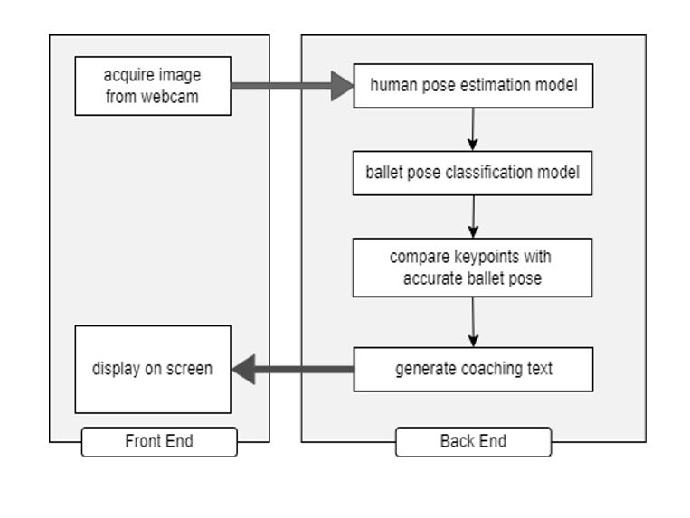 GitHub - shonyeajin/ballet_pose_supervisor: computer vision project