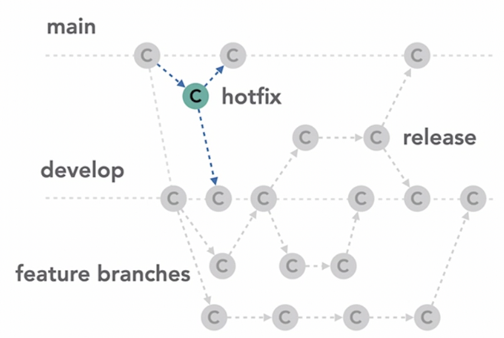 GitHub - yuhueilee/github-workflow.github.io: This is a experiment ...