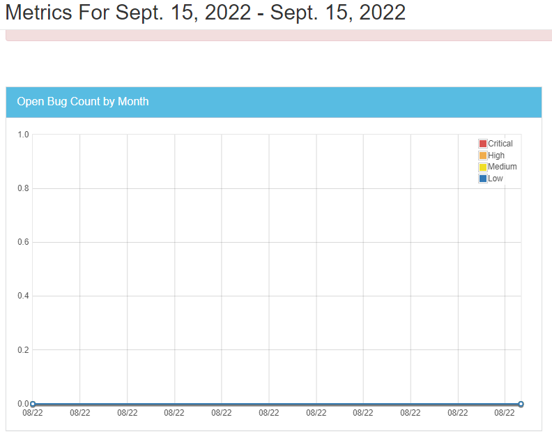 Metrics Page Graphs · Issue 6844 · Defectdojo Django Defectdojo · Github