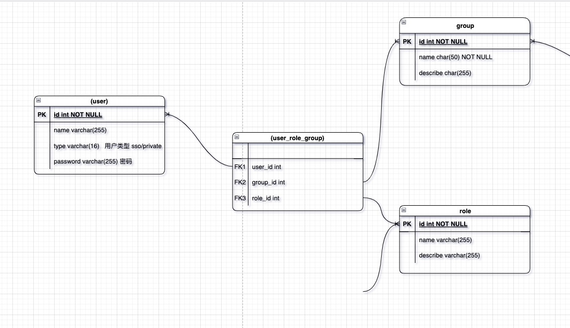 How to generator complex relationship of objets use ent? · Issue #2802 · ent/ent · GitHub