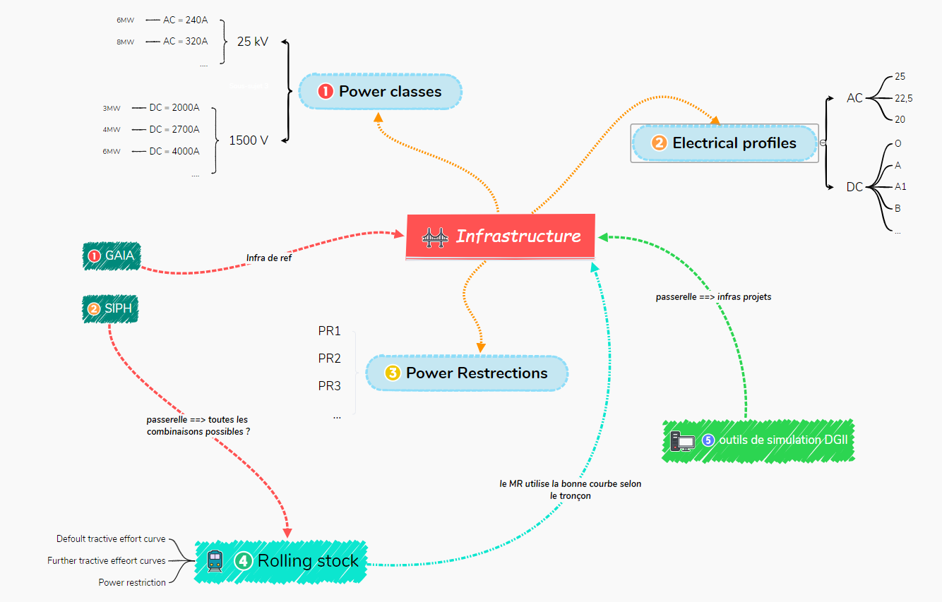 Electric profiles: rolling stock · Issue #2232 · OpenRailAssociation/osrd · GitHub