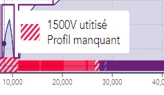 Front: electrical profile typo · Issue #3775 · OpenRailAssociation/osrd · GitHub