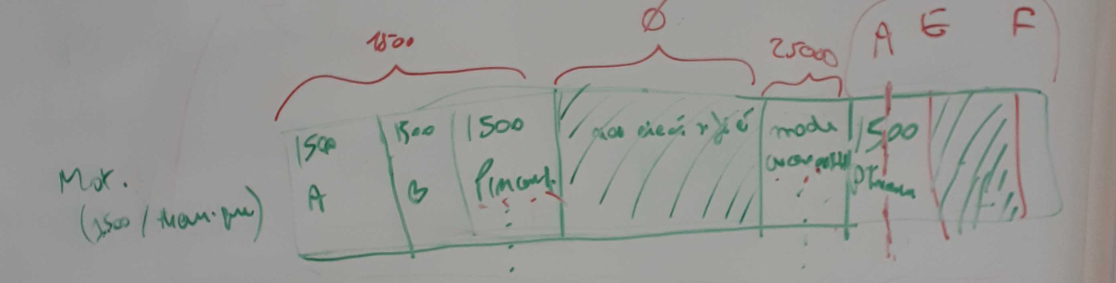 Display the BP/CC in the GEV · Issue #4396 · OpenRailAssociation/osrd · GitHub