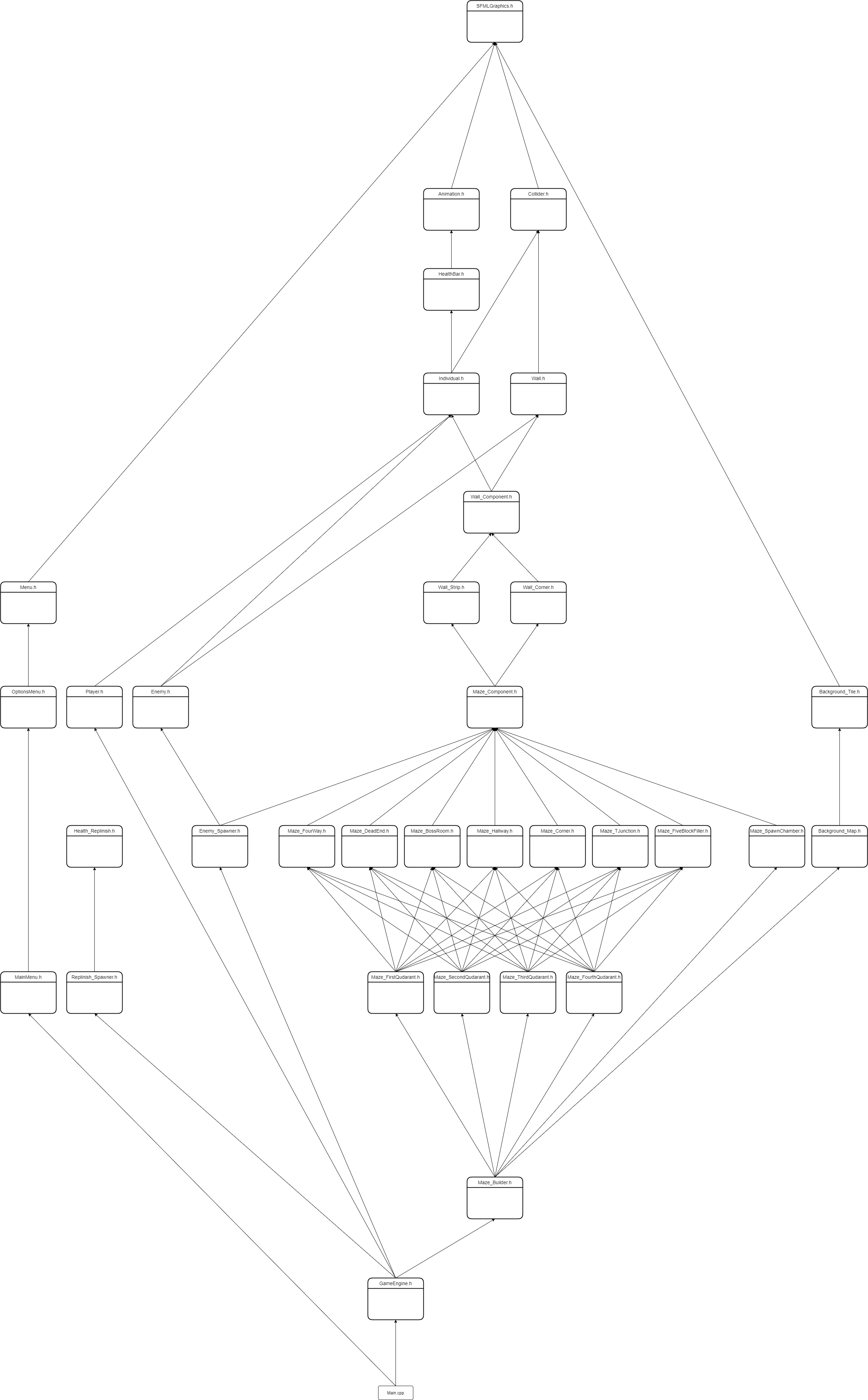 Current Dependency Graph · Issue #121 · SCCapstone/Capstone-Labyrinth · GitHub