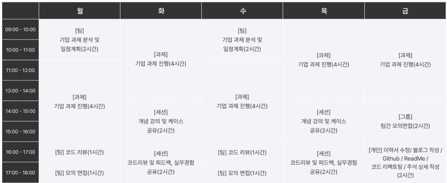 2nd-wanted-pre-onboarding-team-A · GitHub