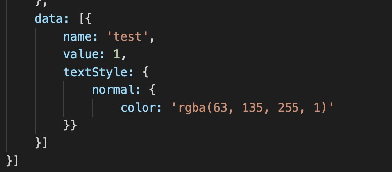 如何修改每个词的颜色 · Issue #87 · ecomfe/echarts-wordcloud · GitHub