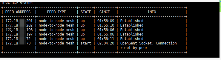 bird: I found another BIRD running. · Issue #2450 · projectcalico/calico · GitHub