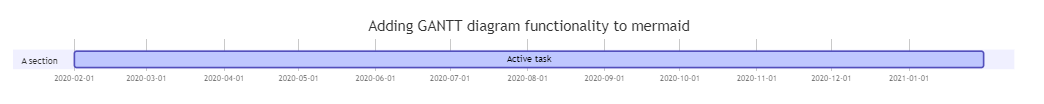 Mermaid gantt charts in dark mode · Issue #3640 · squidfunk/mkdocs ...