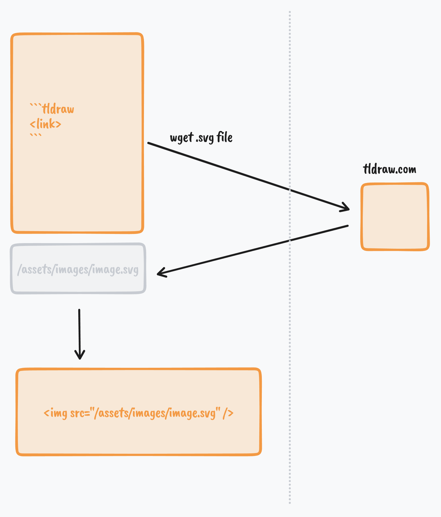 [feature] Mkdocs plugin for tldraw · Issue #154 · tldraw/tldraw-v1 · GitHub