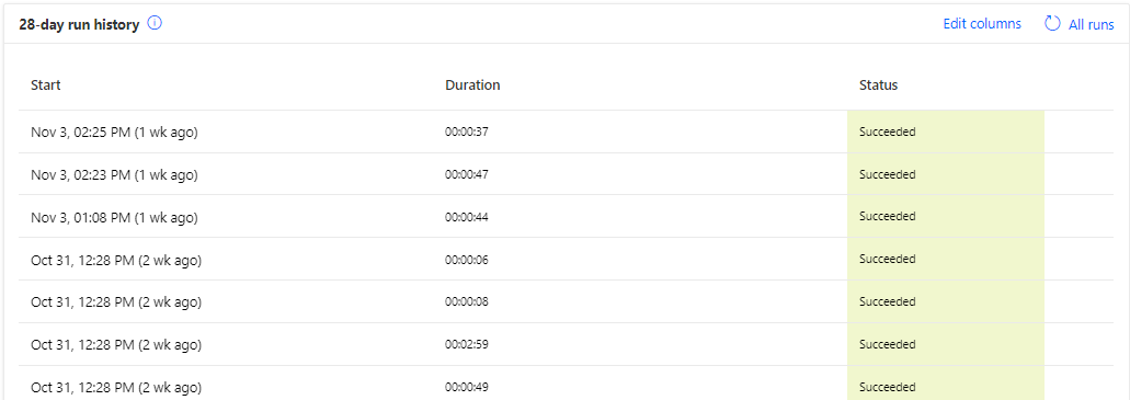 [CoE Starter Kit - BUG] CLEANUP - Admin | Sync Template v3 (Power Apps User Shared With) - bad ...