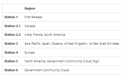 I'm trying to deploy Admin | Sync Template v3 CoE Solution Metadata and get error · Issue #4257 ...