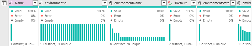 [CoE Starter Kit - DOCUMENTATION] - Update documentation to include a ...