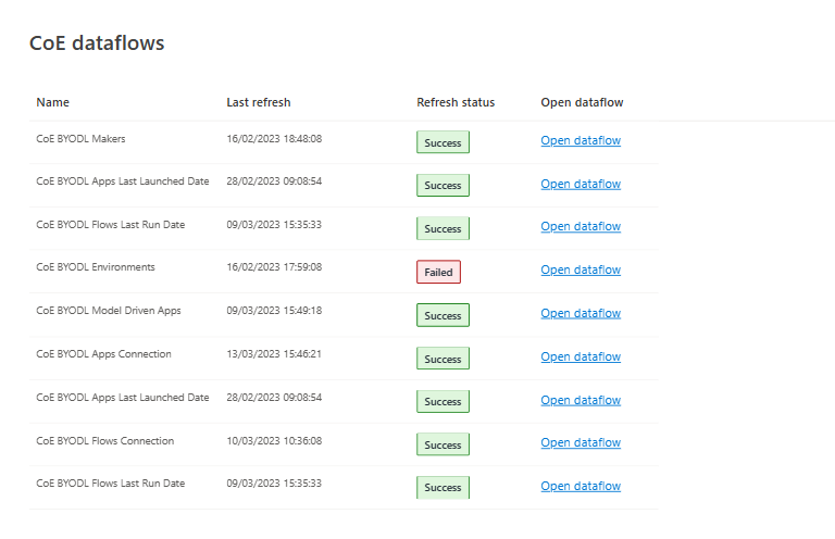 [CoE Starter Kit - BUG] CoE Command Center - Dataflows Page - Missing dataflows and shortcut ...