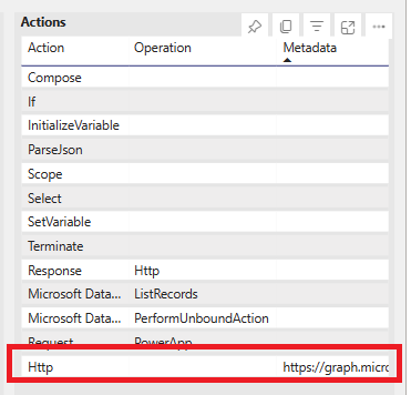 [CoE Starter Kit - QUESTION] How to get HTTP actions used in flows · Issue #5259 · microsoft/coe ...