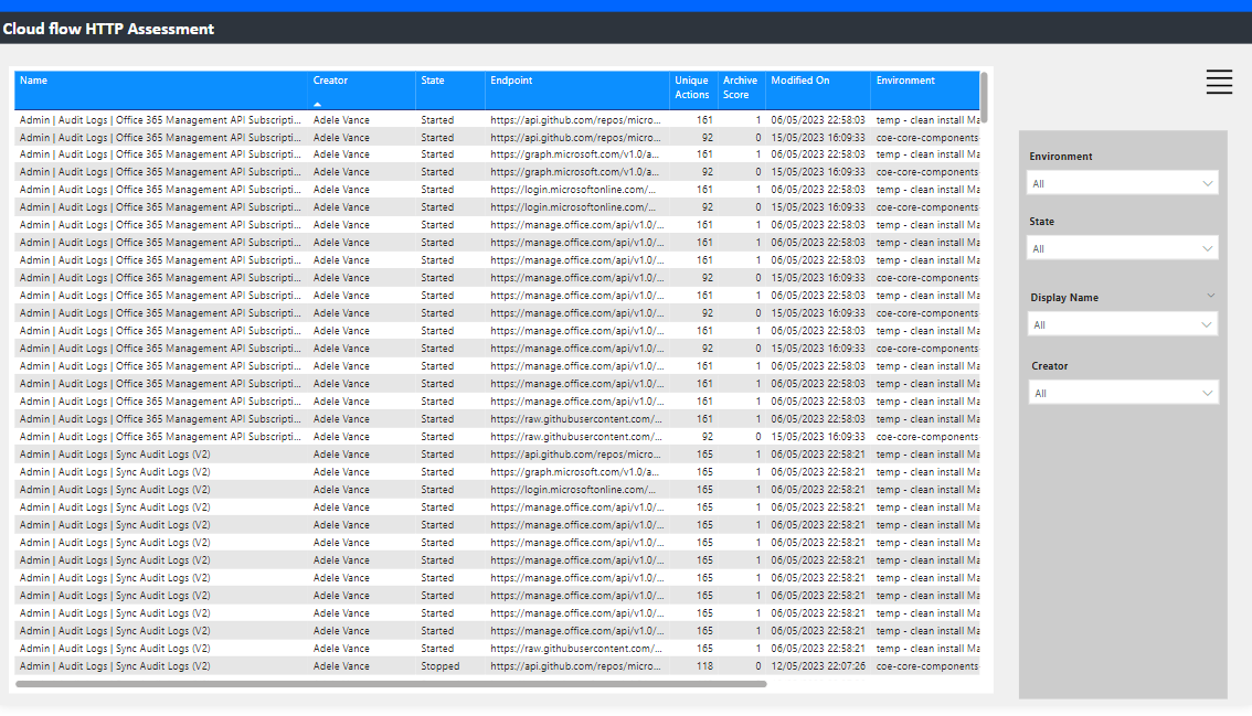 [CoE Starter Kit - Feature]: Surface Flows with HTTP actions and their endpoints in Power BI ...