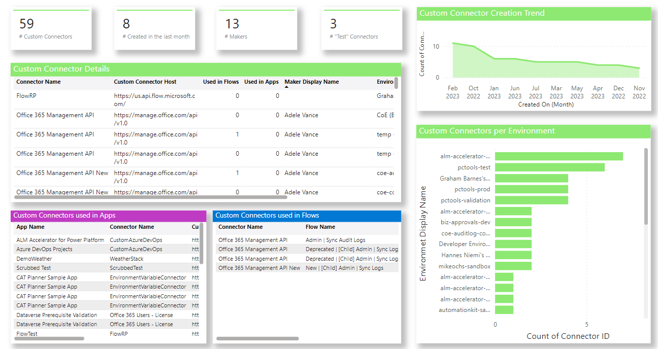 [CoE Starter Kit - Feature]: Dashboard Power BI - Custom connectors ...