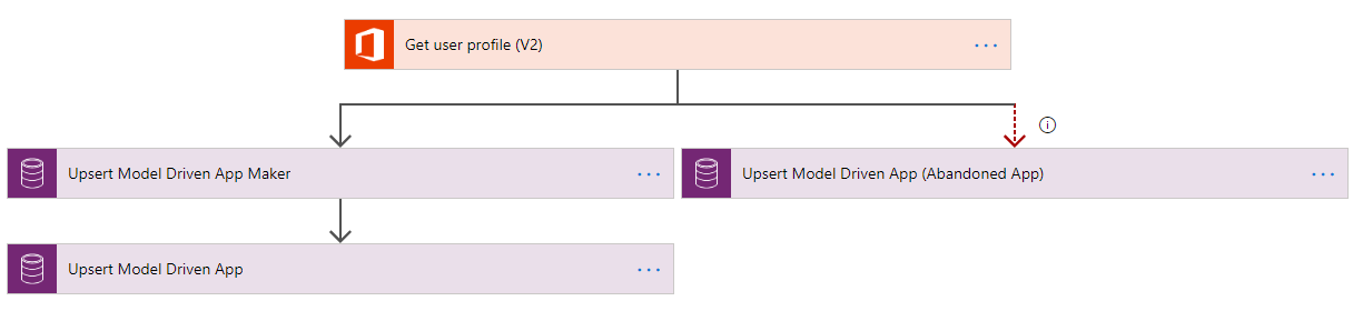 [BUG]: Sync Template errors against default environment · Issue #156 · microsoft/powerapps-tools ...