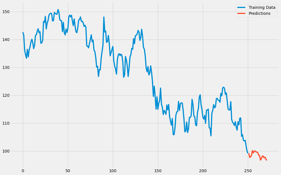 GitHub - Peter19995/Stock-Market-Analysis-in-Python