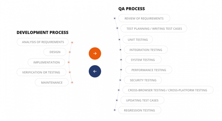 GitHub - zekhoi/quality-assurance: Learn Quality Assurance