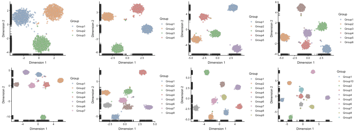 Patterns when simulating groups · Issue #67 · Oshlack/splatter · GitHub