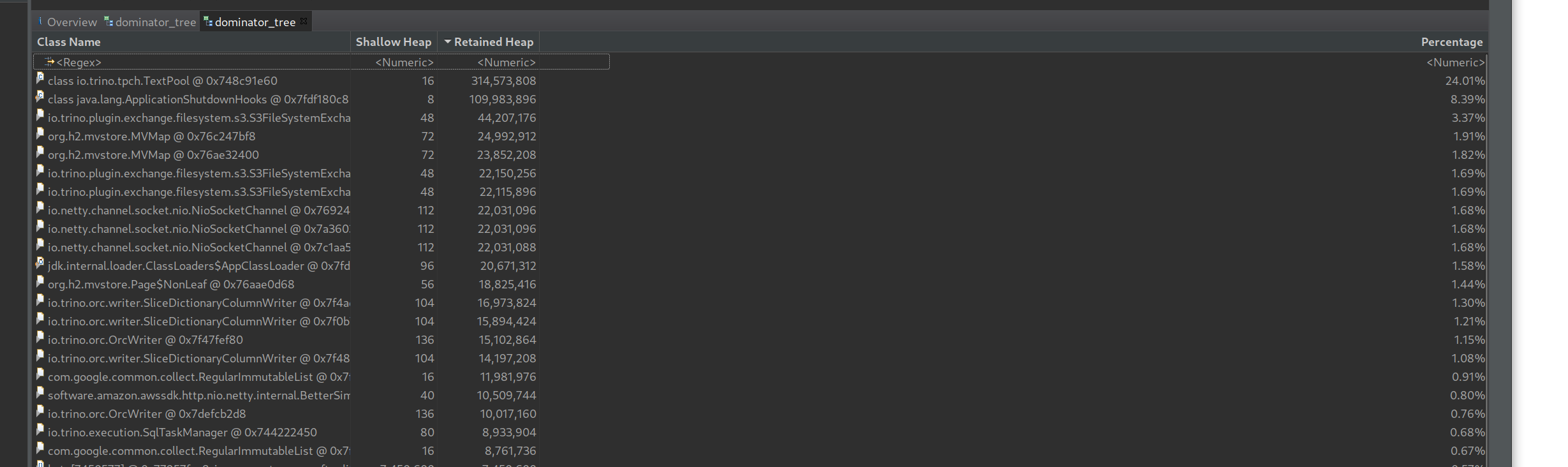Flaky Outofmemoryerror Trino Faulttolerant Tests · Issue 15293