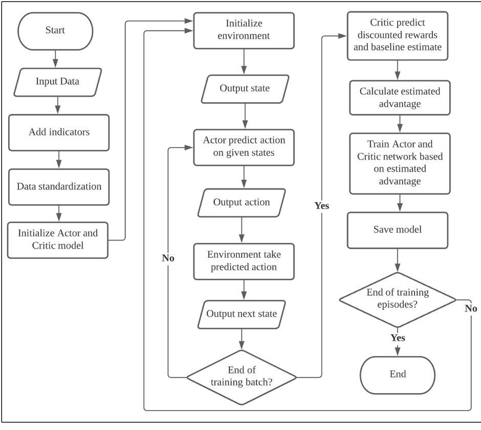 GitHub - aishapeng/CNN-LSTM-Trading-Bot