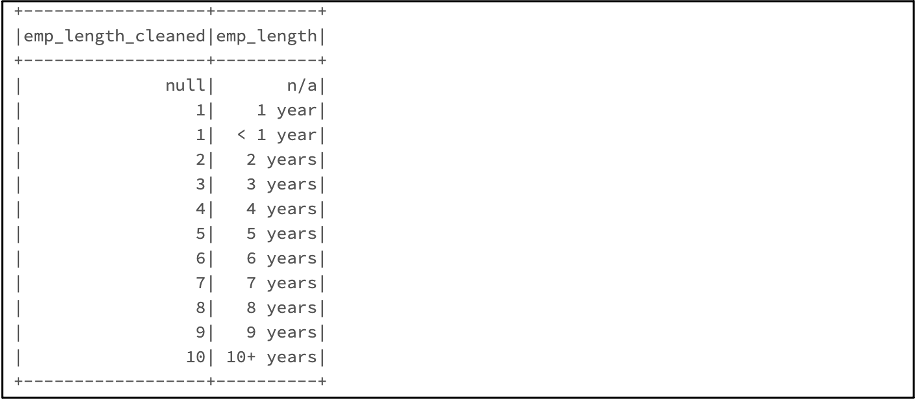 Github Aishapeng Personal Loan Analysis