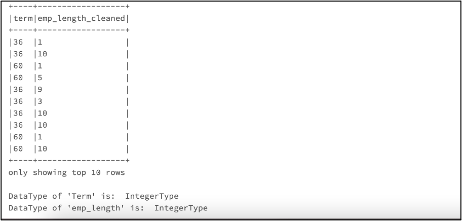 Github Aishapeng Personal Loan Analysis