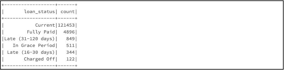 Github Aishapeng Personal Loan Analysis