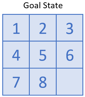 GitHub - kennygchen/8-puzzle-solver