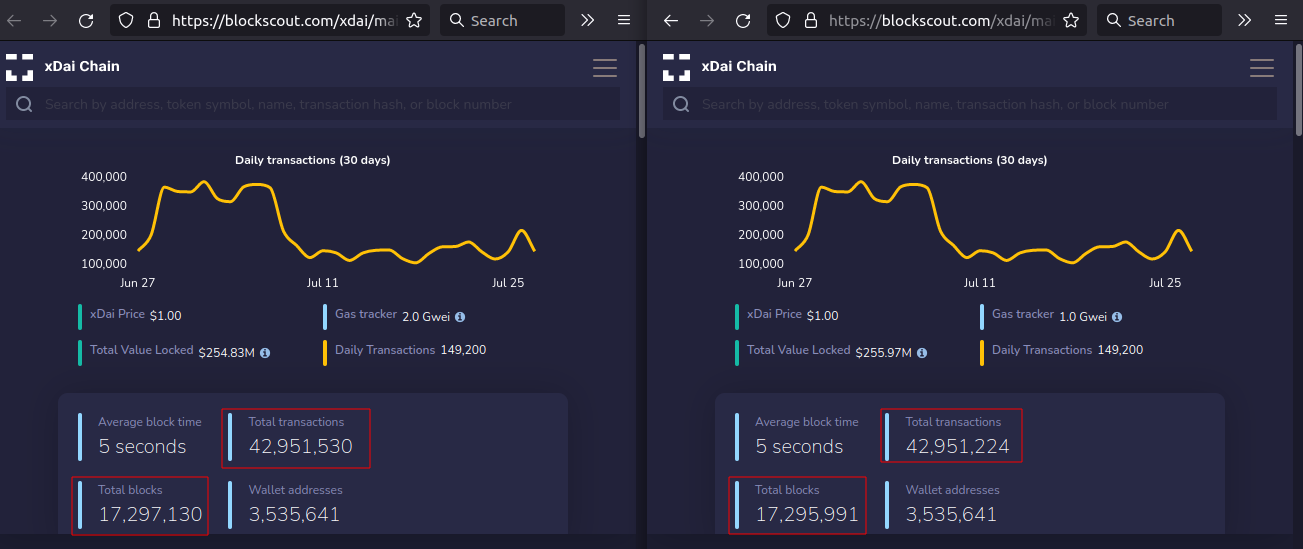 Different Transaction and Block Count · Issue #4449 · blockscout/blockscout · GitHub